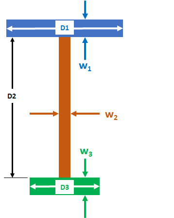 Centroid Of I Beam Calculator - The Best Picture Of Beam